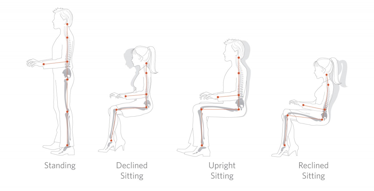 Facts About Standing Desks - Good Ergonomics In The Modern Workplace
