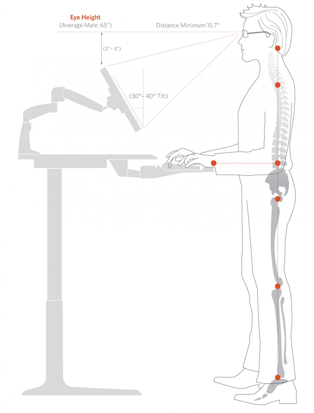 Corrrect Standing Positions for Man - Workrite Ergonomics