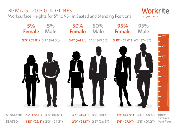 Ergonomic Workcenter - Workrite Ergonomics