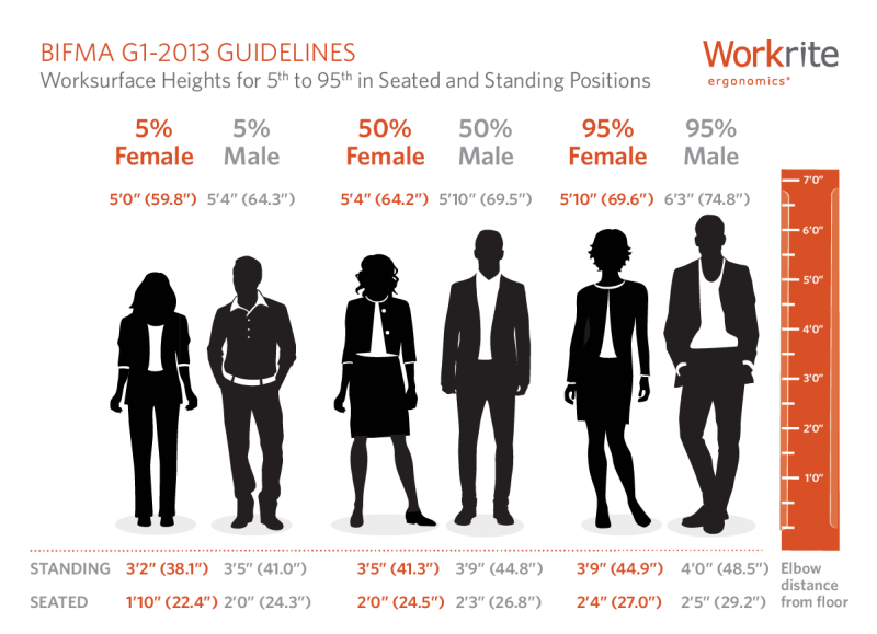 Ergonomic Workcenter - Workrite Ergonomics