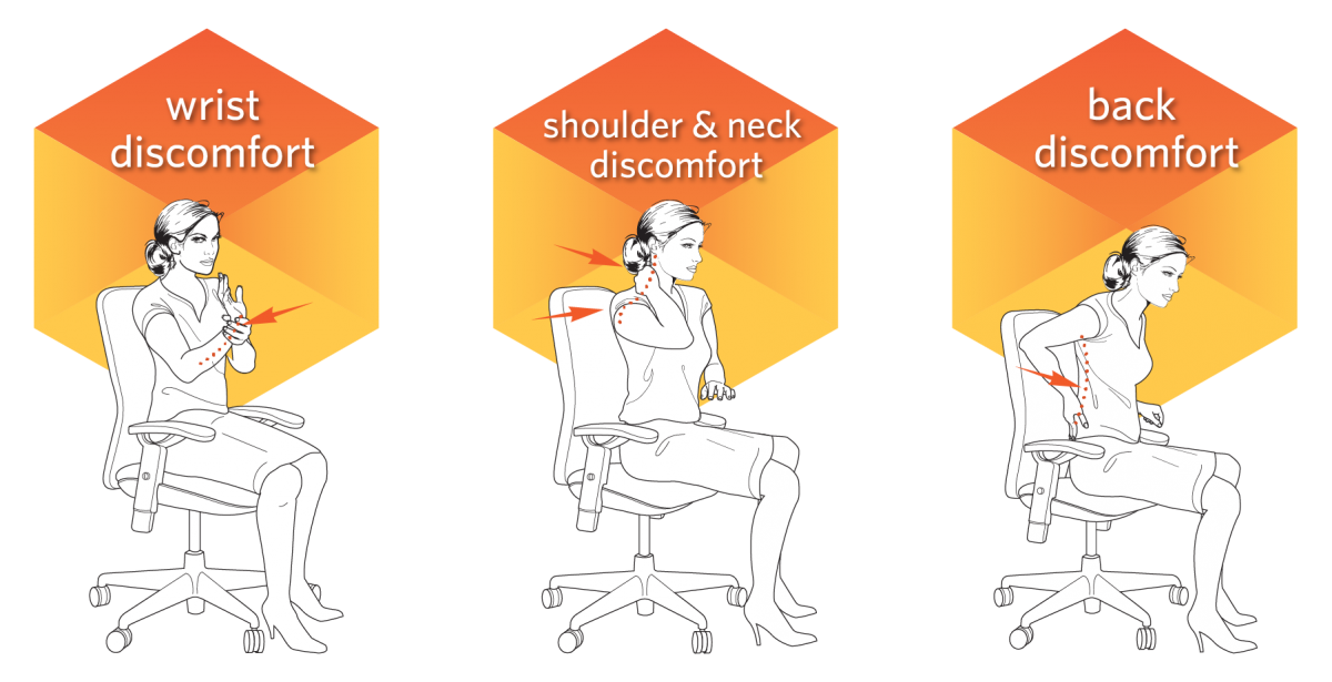 Good Posture Guide - Workrite Ergonomics