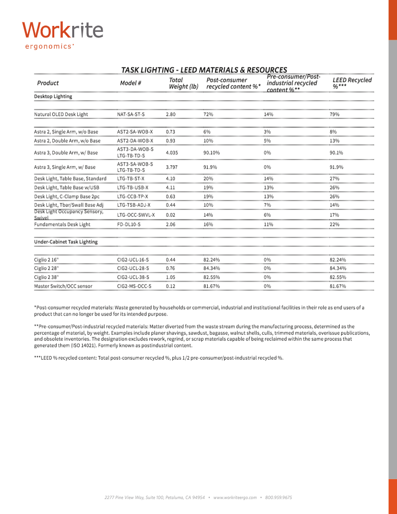 Environmental Considerations - Our Values, Sustainability, LEED - Workrite