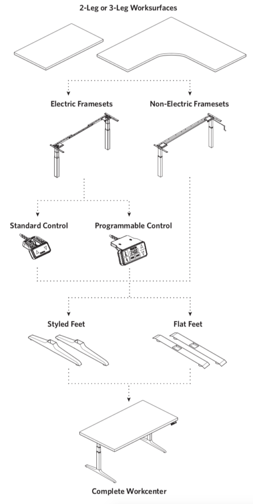 Sit Stand Desks - Standing Desk Converters - Workrite Ergonomics