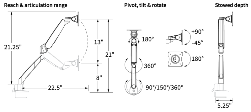 JIBE Dual Articulating Monitor Arm - Workrite Ergonomics
