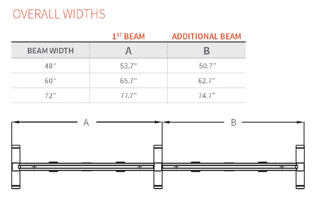 RiteBEAM Power Beam - Power Accessories - Workrite Ergonomics