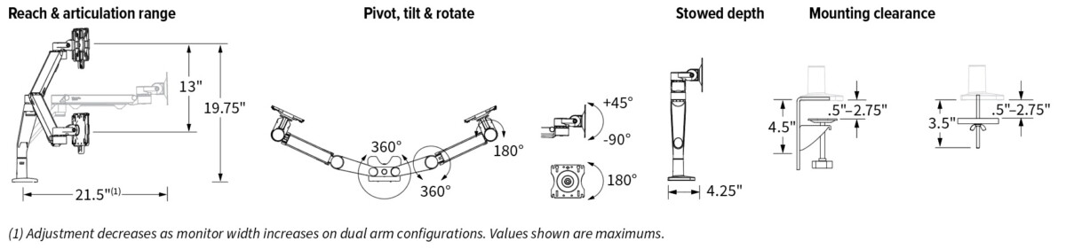 Conform Single Articulating Monitor Arm - Workrite Ergonomics