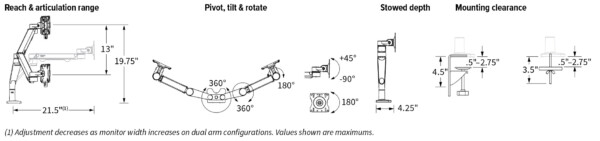 Conform Single Articulating Monitor Arm - Workrite Ergonomics